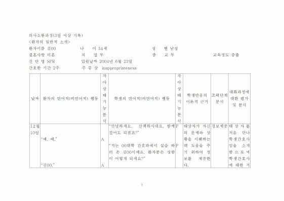 의사소통과정