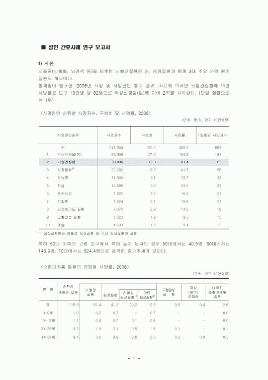 뇌내출혈 간호사례 연구 (ICH)