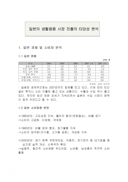 국내 애완 업체의 일본 진출 타당성 조사