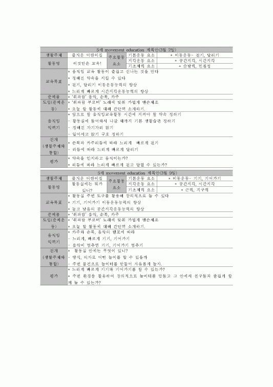 유아동작교육, 유아체육 활동계획안