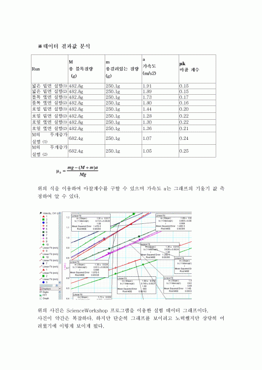 마찰계수측정 결과