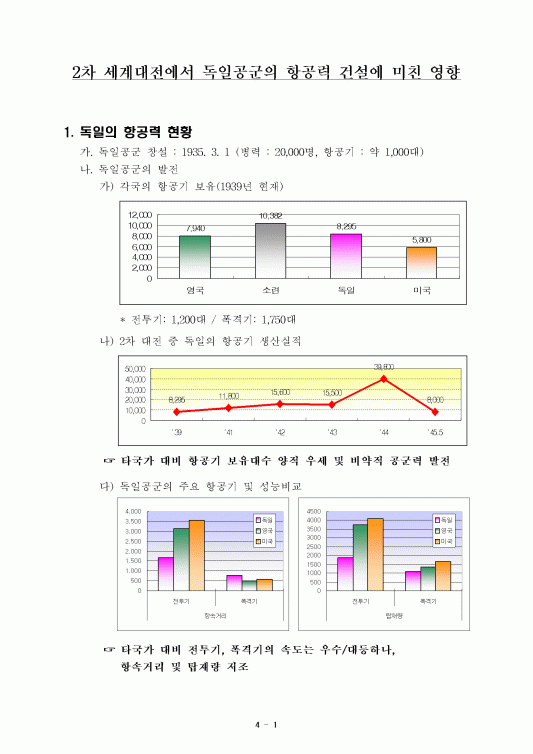 2차 세계대전의 독일의 경제/기술분야가 항공력 건설에 미친 영향