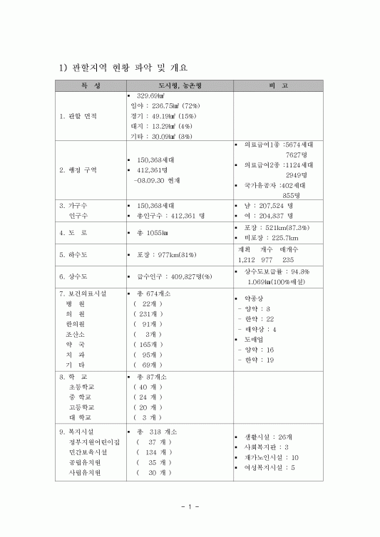 보건소케이스 [논문]