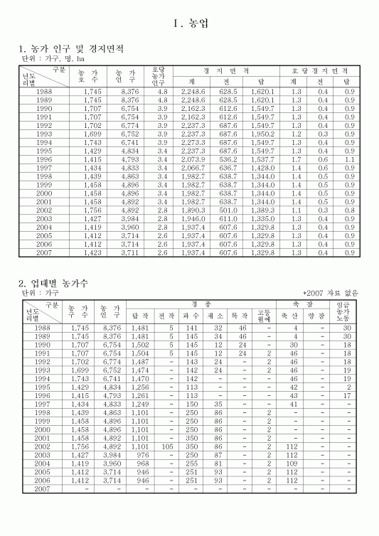 오가면 면지(1988~2007)