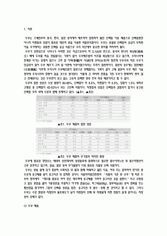 농산식품학 면두부제조