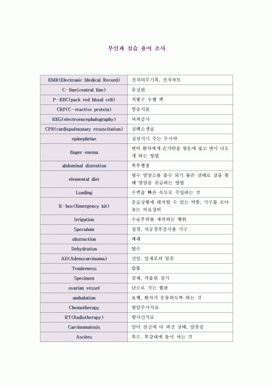 부인과 실습 용어 조사