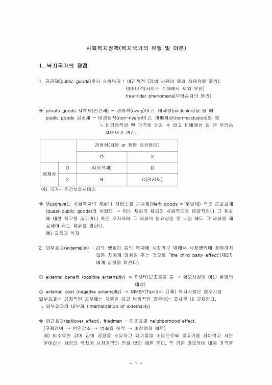 사회복지정책: 복지국가의 위기 및 대응