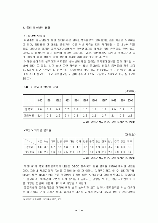 학교중퇴 청소년