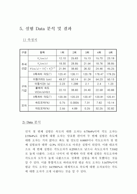 I-CA 를 통한 등속도운동