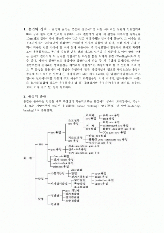 [공학/컴퓨터/통신] 용접에 대하여