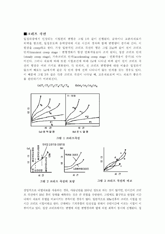 크리프 측정 실험