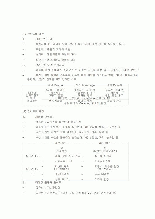 소비자 구매제품의 관여