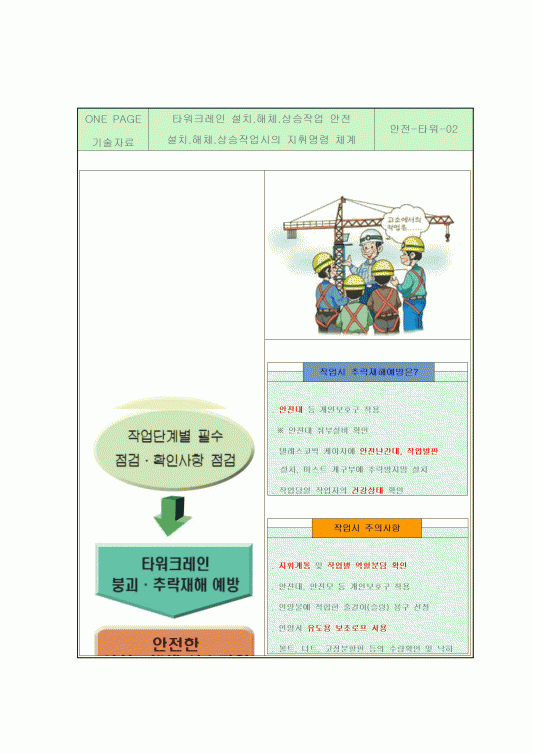 크레인 사망 재해 실태와 안전 대책 