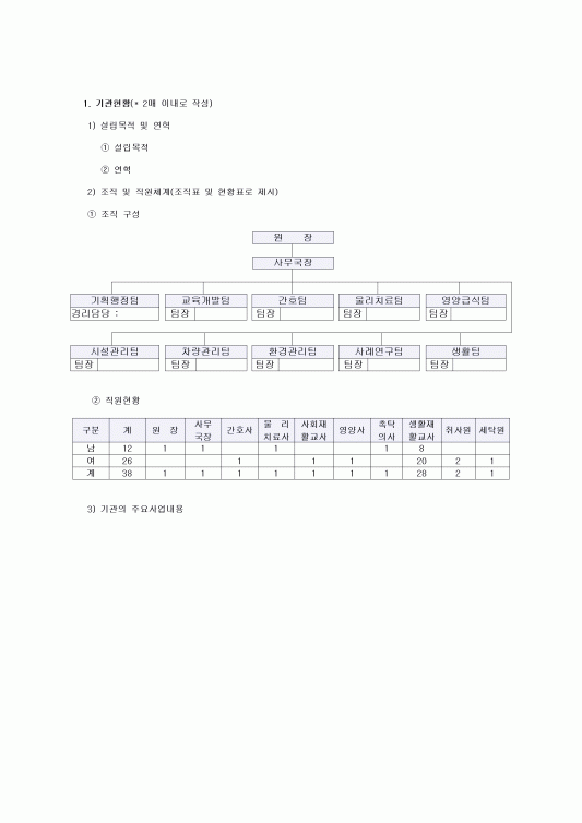 사회복지프로그램의 프로포절 분석