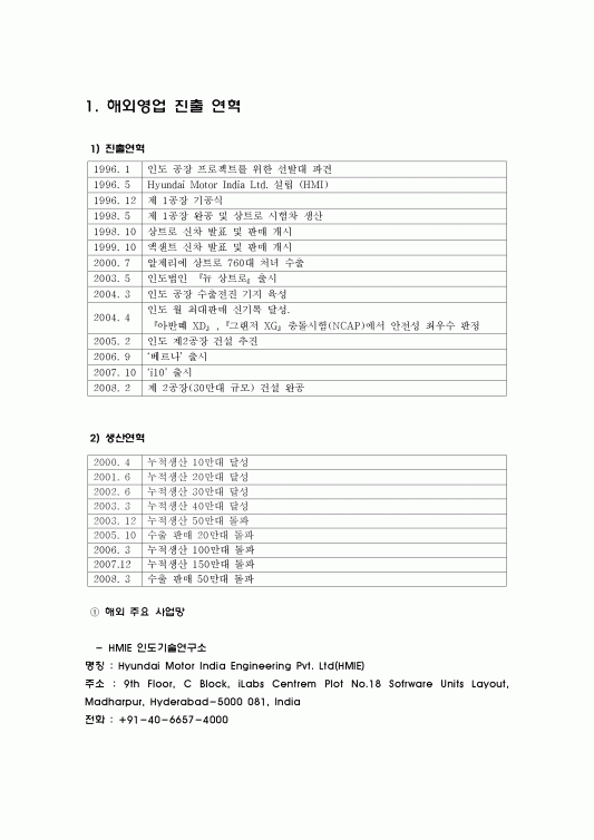 현대자동차 인도시장 진출 성공사례