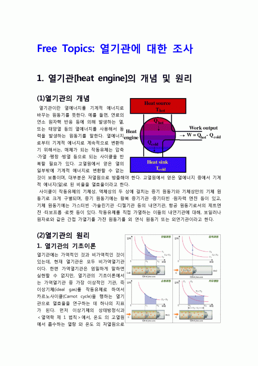 열기관의 개념 및 원리, 종류