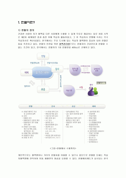 헌혈과 혈액성분, 그리고 혈액성분제제