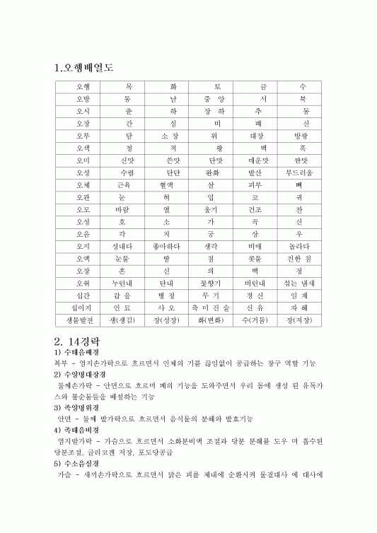 오행배열도와 14경락