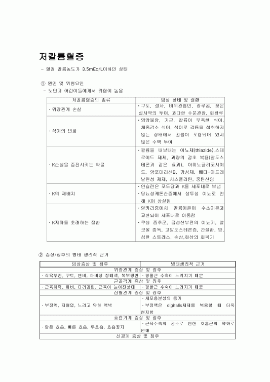 저칼륨혈증과 고칼륨혈증