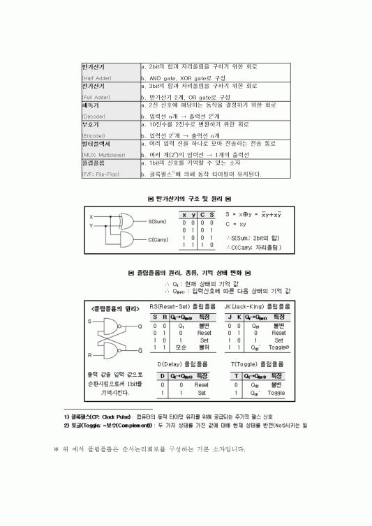 논리회로의 종류와 특징(전자계산기 구조)