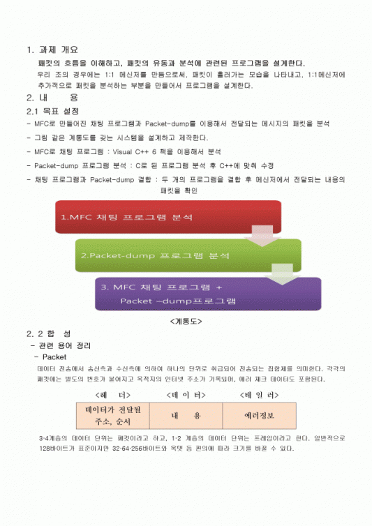 패킷분석 레포트