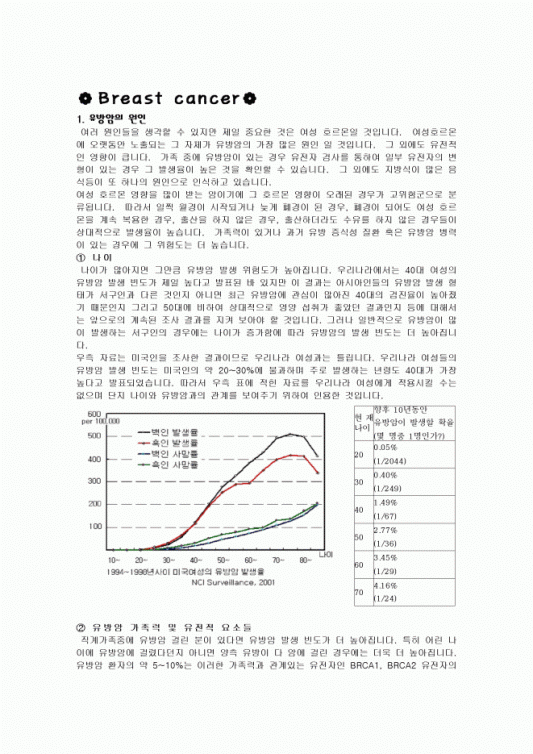 유방암(breast cancer) 관련