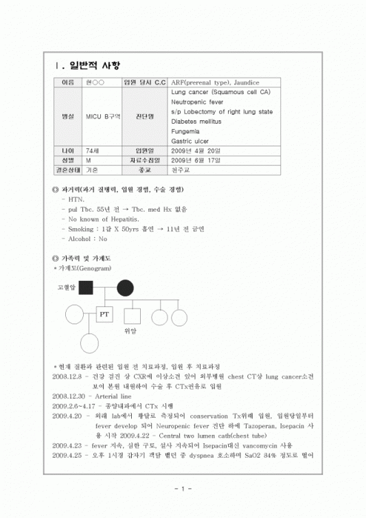 내과 중환자실 폐암 case 간호진단