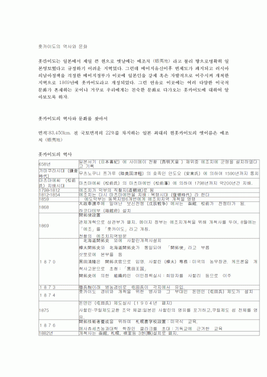 훗카이도의 역사