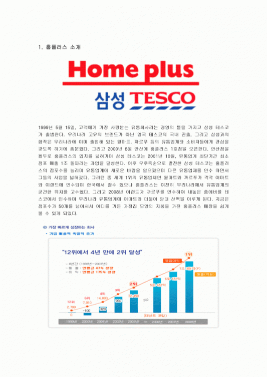 삼성 테스코 홈플러스의 경영전략