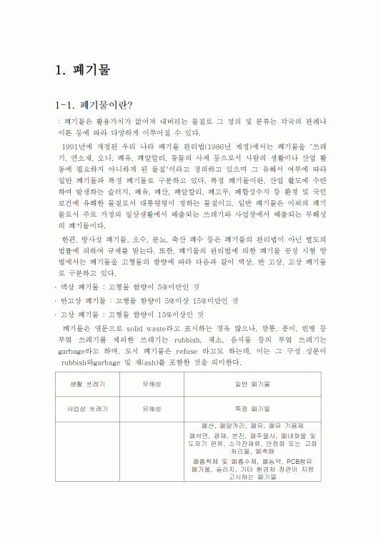 고상폐기물의 처리방안