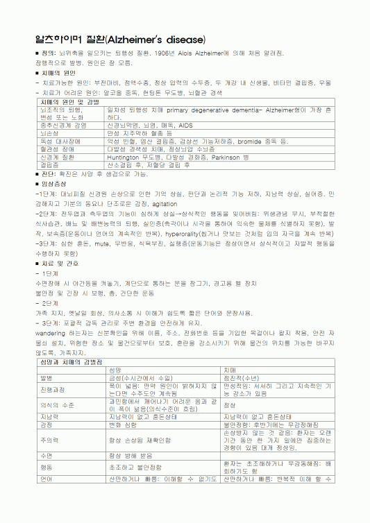 알츠하이머(치매)에 대하여