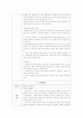 <사회복지현장실습> 실습일지모음-15페이지