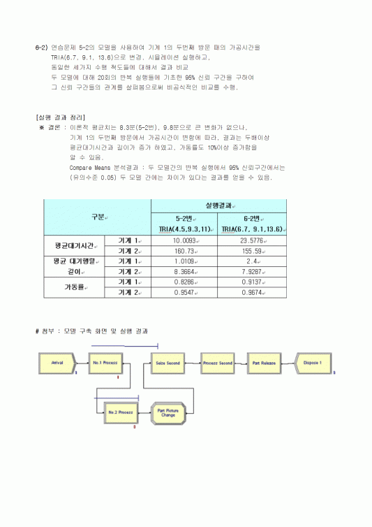 ARENA를 이용한 시뮬레이션(6장연습문제,6-3,6,10,11,12)