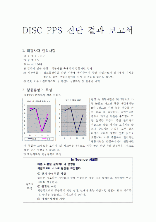 (심리 disc) disc 진단 결과 보고서