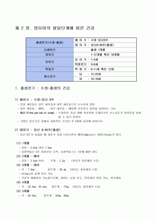 영유아의 발달단계에 따른 건강