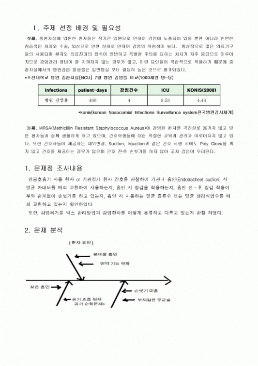 QI, 중환자실에서의 문제점과 그 해결방안.