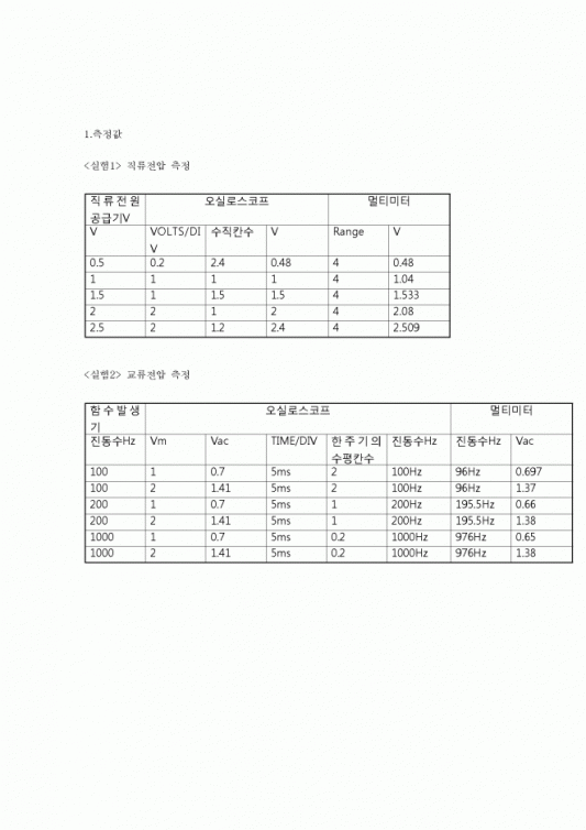 일반물리학실험 전자측정실험