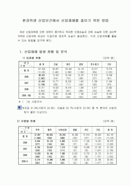 환경위생 산업보건에서 산업재해를 줄이기 위한 방법