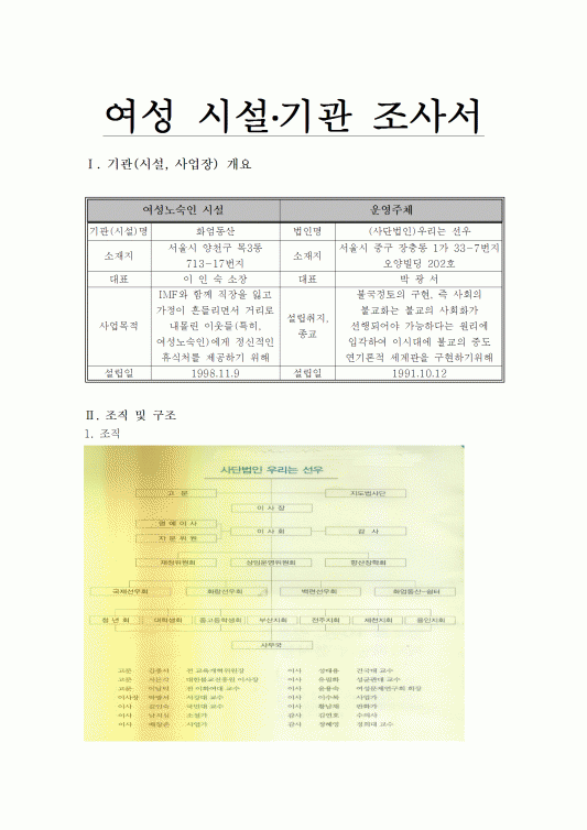 사회복지시설조사서