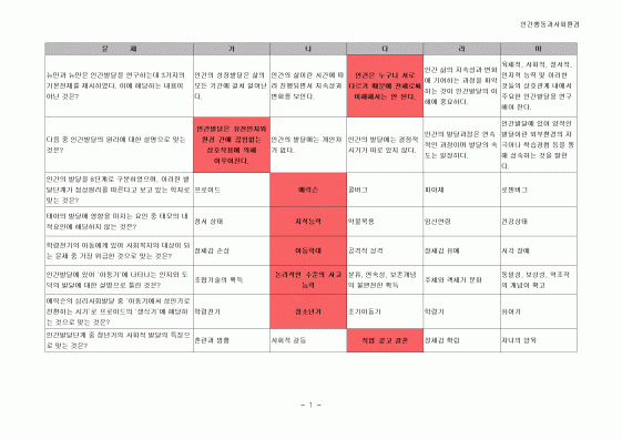 인간행동과사회환경 중간고사 예상문제 - 카톨릭상지대학(사이버대학)