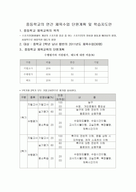 중등학교의 연간 체육수업 단원계획 및 학습지도안 (7.8차시 세부내용 포함)