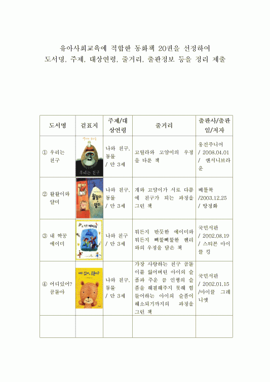 유아사회교육에 적합한 동화책 20권을 선정하여 도서명, 주제, 대상연령, 줄거리, 출판정보 등을 정리하여 제출