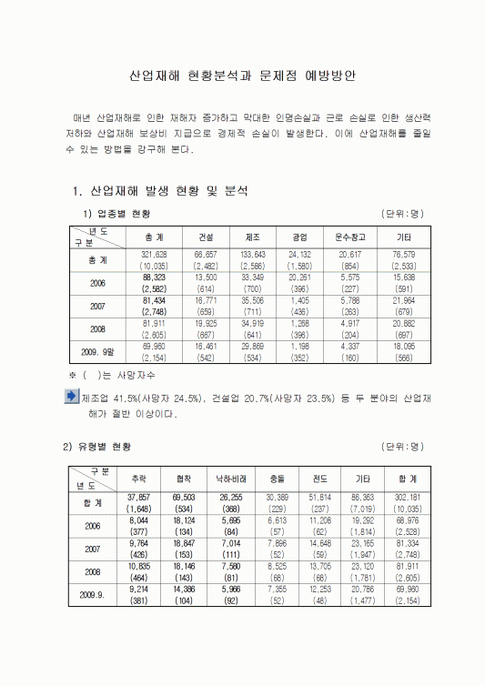 산업재해 현황분석과 문제점 예방방안