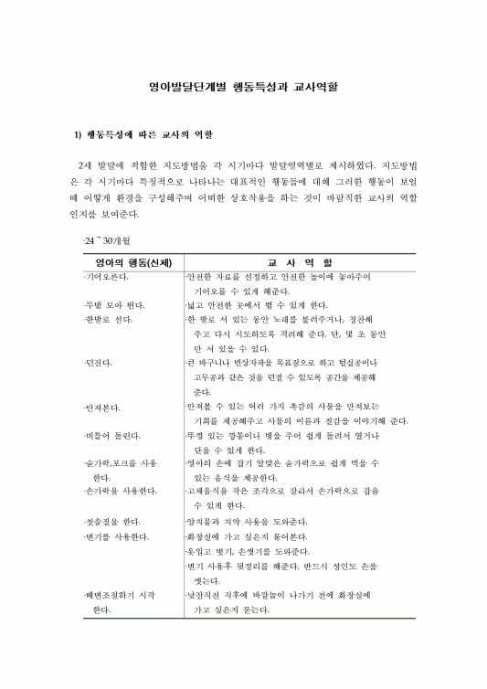 영아발달단계별 행동특성과 교사의역할