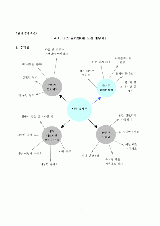 유아국악교육-나와유치원 새노래배우기