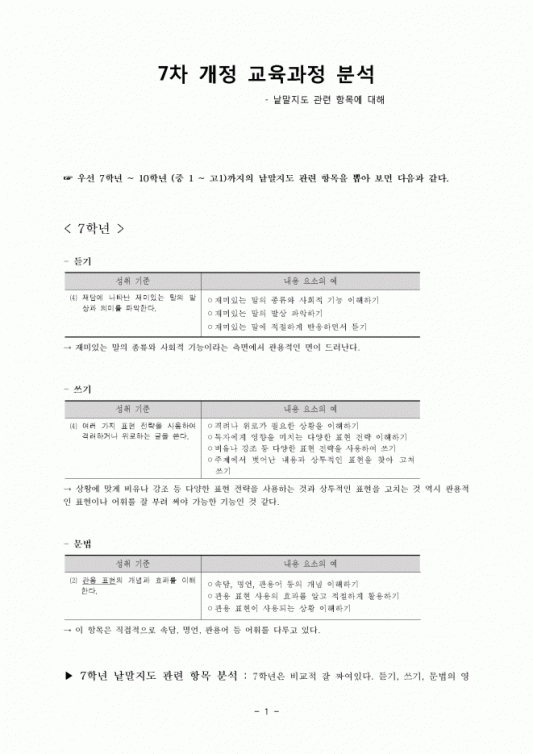 7차 개정 교육과정 분석 - 어휘 지도 관련 항목에 대해