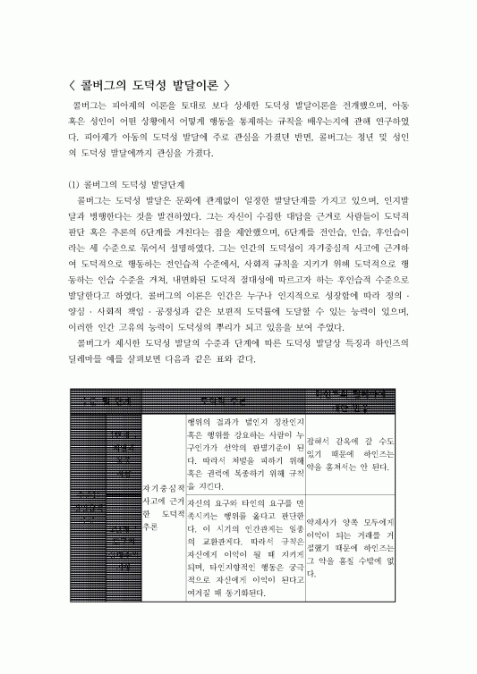 콜버그의 도덕성 발달이론 (도덕성 발달이론의 발달 단계에 대한 표도 첨부)