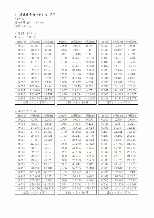 일반물리학실험 결과레포트 - 포물선운동