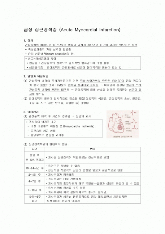 급성 심근경색(Acute Myocardial Infarction) 케이스스터디