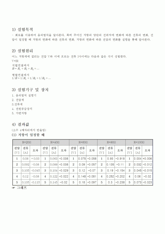 [실험레포트/물리,공학] 옴의법칙 실험레포트(예비,결과)